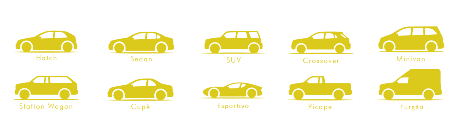 Guia completo de carros: em qual categoria se enquadra seu veículo ...