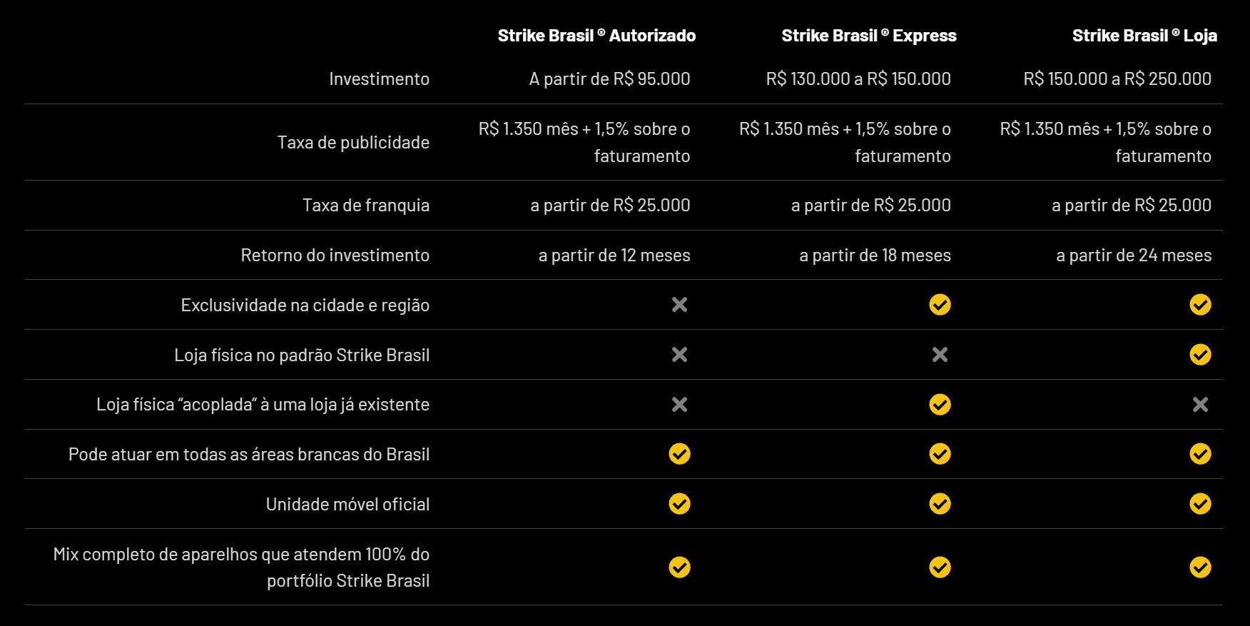 O Caminho para Ser um Franqueado de Sucesso na Strike Brasil - Strike ...